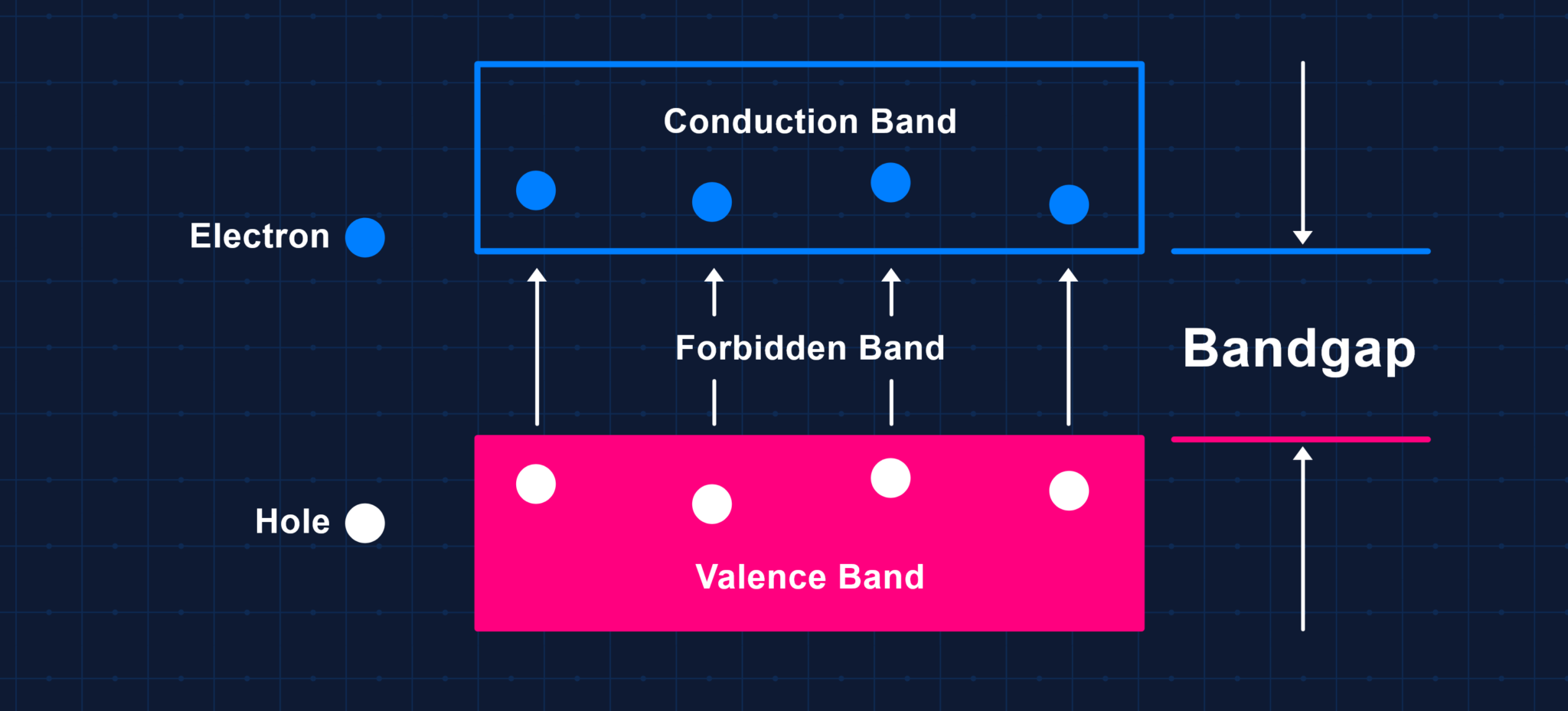 Manejo de energía con semiconductores WBG. La nueva frontera para la ...